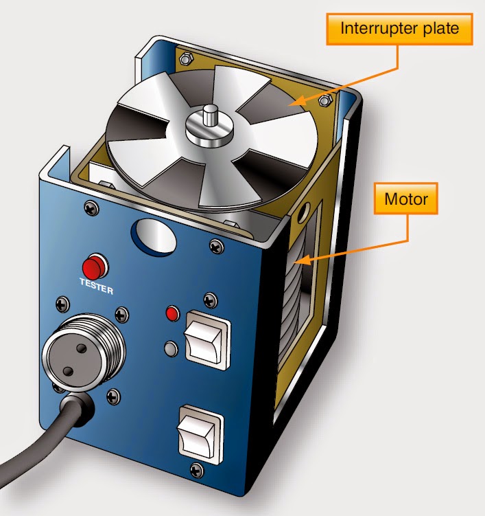 Helicopter Stabilizer Systems
