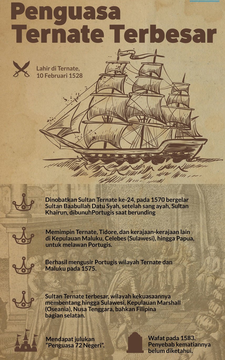 Sultan Baabullah Sang Penakluk - manawaLOG