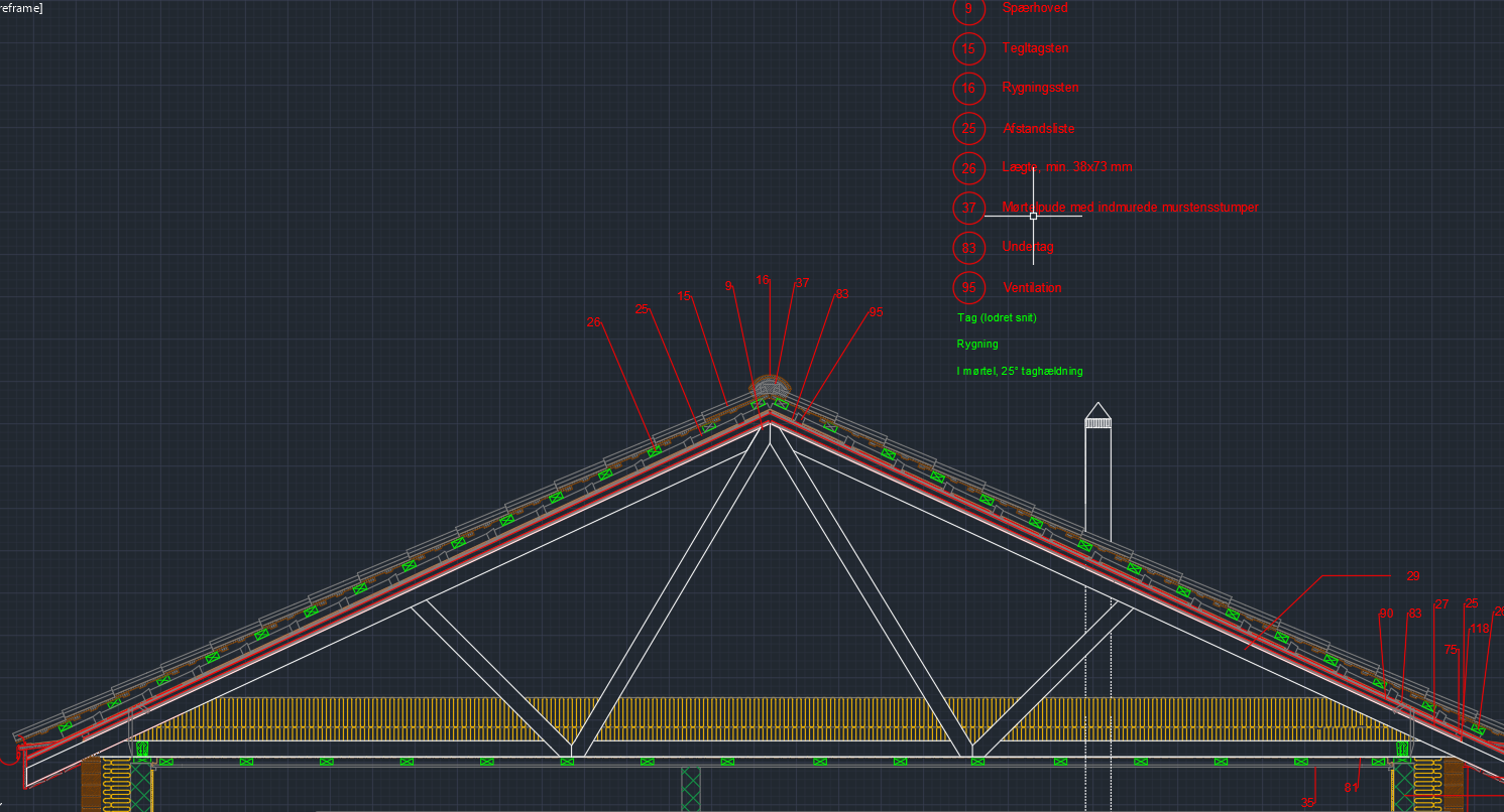 Matrialer som er blevet brugt på huset.