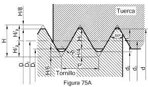 Dibujo Técnico Tareas: ¿Saben que son las Normas DIN?