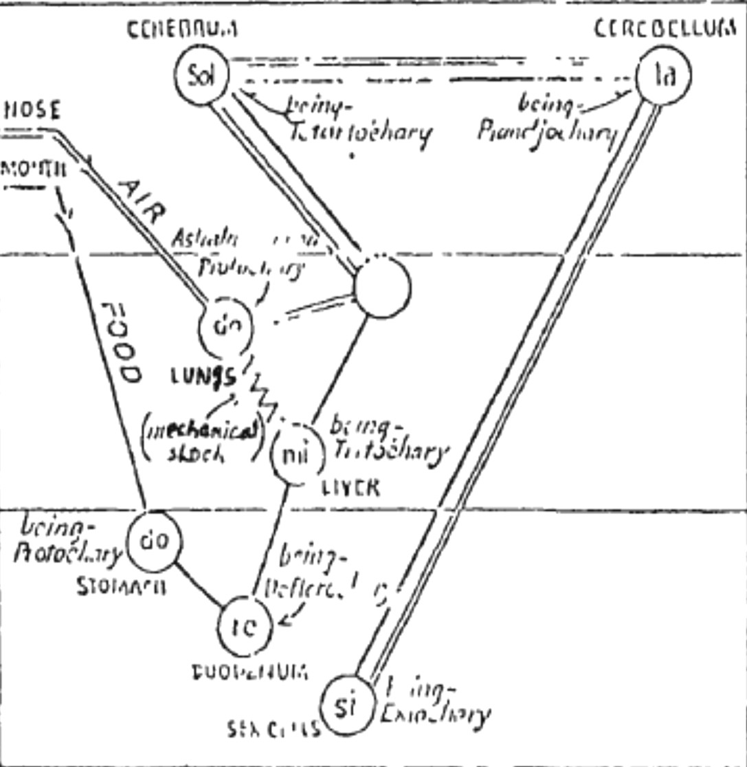 Gurdjieff - the Great Enigma: 3 stages of Inner Alchemy