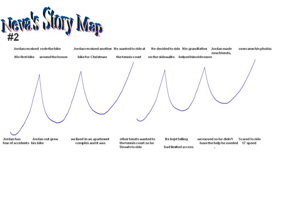 Neva's Digital Story Board