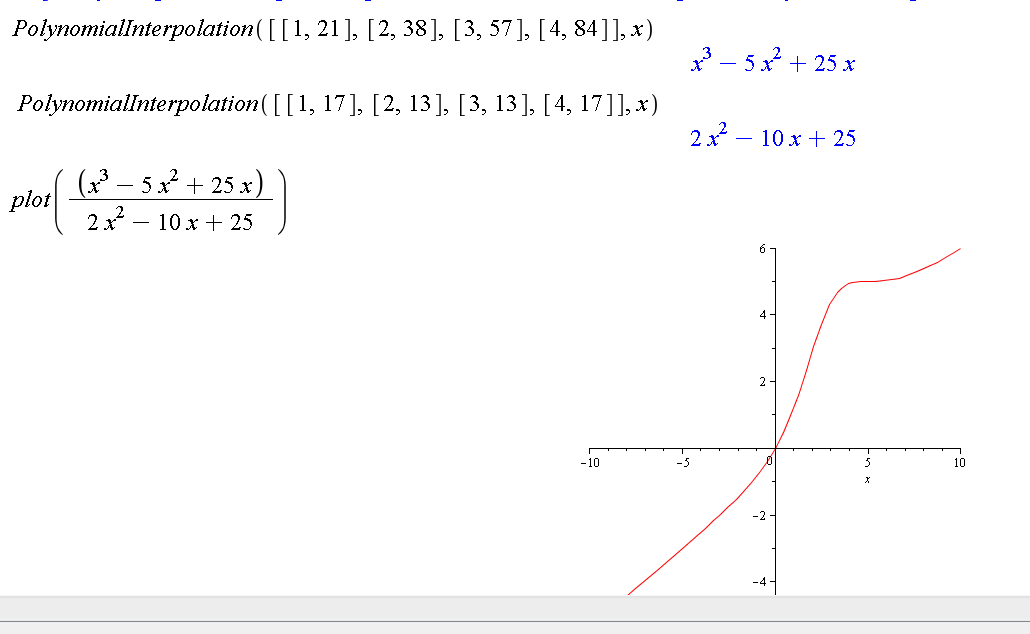 The Ben Paul Thurston Blog: Rational function interpolation