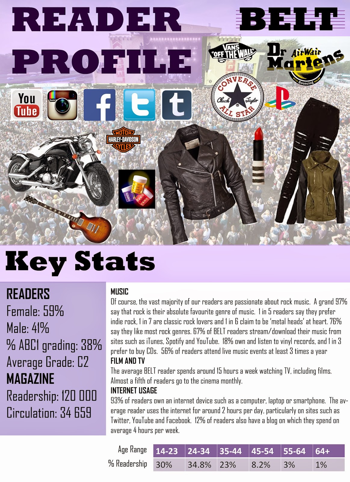 AS Media Portfolio: Reader Profile