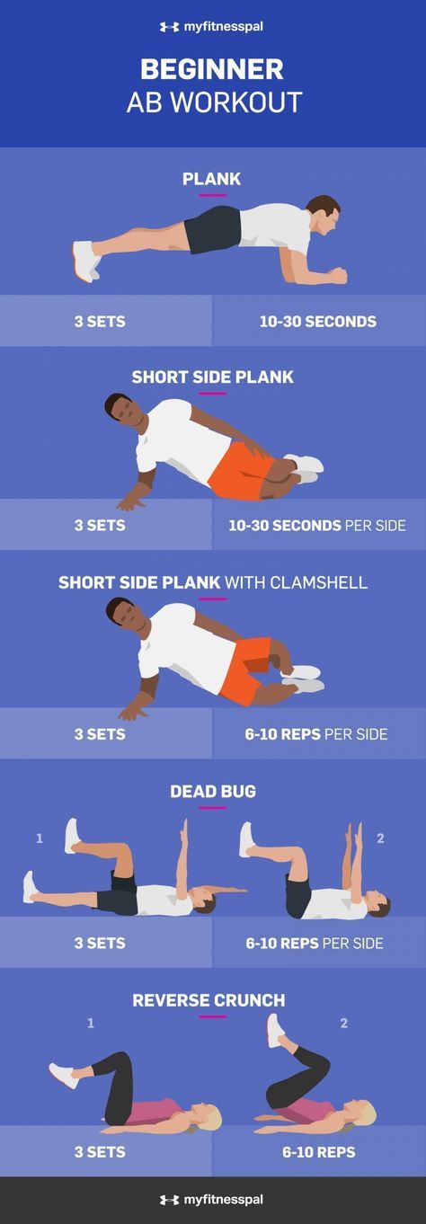 √ How to Get the Most Out of Your Abs Workouts - Audrey Spark Time