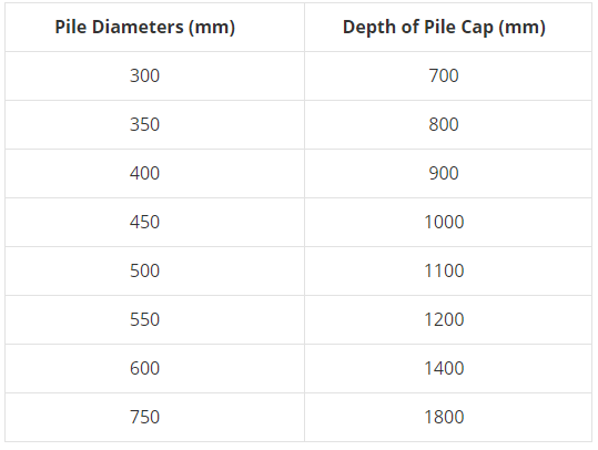 Cap PILE DESIGN and Construction - FantasticEng