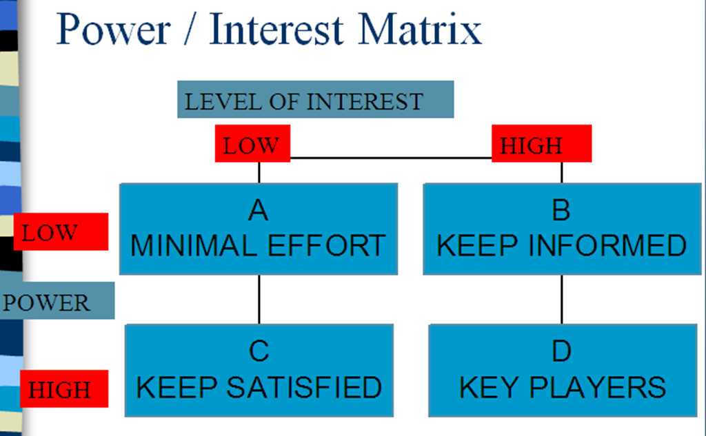 Strategic Management: Stakeholders and Stakeholding