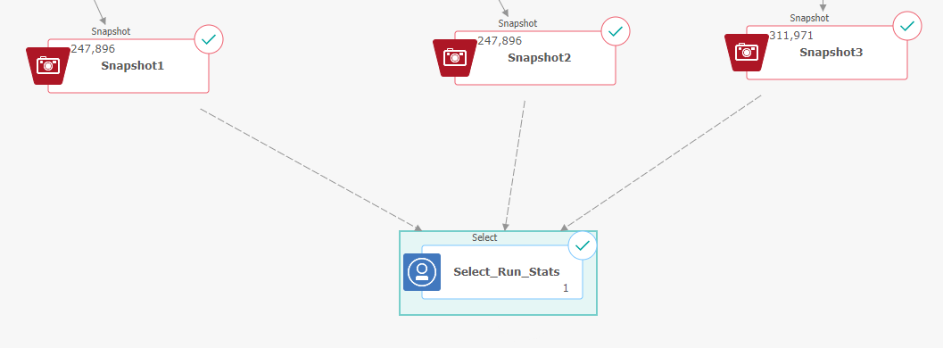 Call Oracle Procedure from IBM Campaign (Unica) process boxes