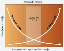 ENFERMERÍA - NURSING: SYMPATHOMIMETICS, ANTICOAGULANTS, PROTAMINE AND ...