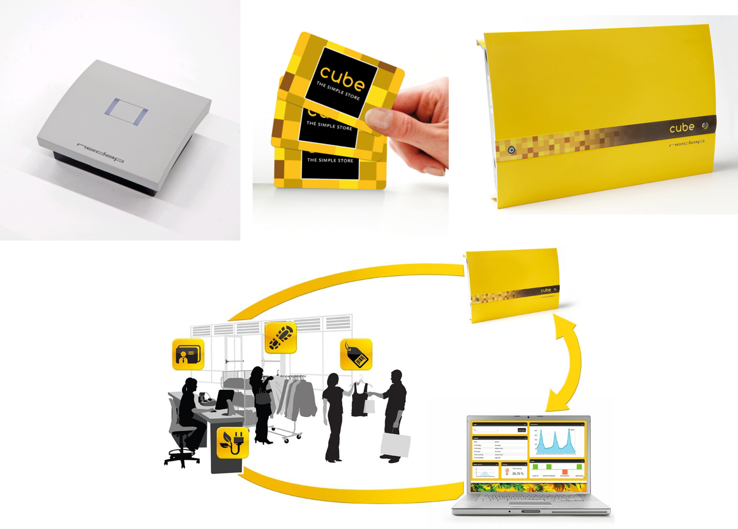 Nedap Iberia Fashion: ¡Cube domina el rendimiento de tu tienda!