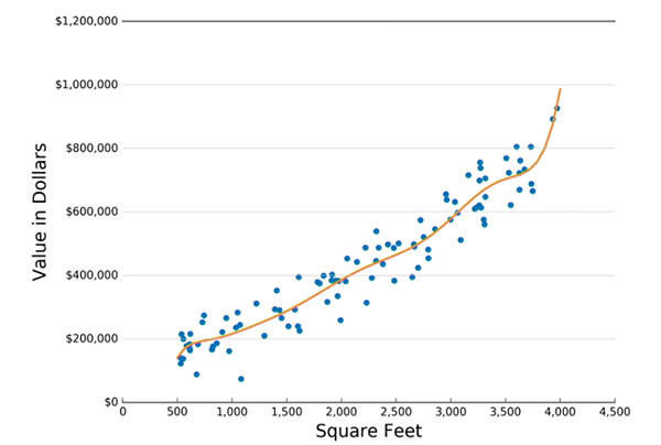 Overfitting dan Underfitting pada Model - Data Science
