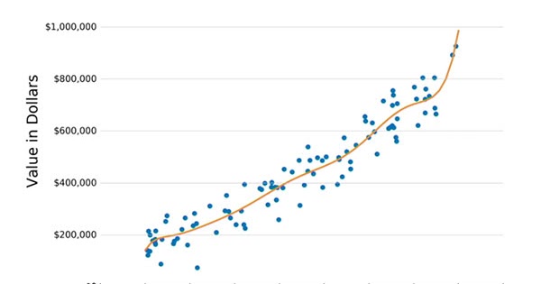 Overfitting dan Underfitting pada Model - Data Science