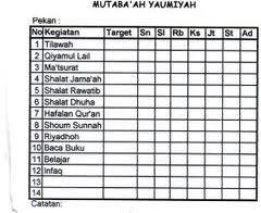 MMM SEBI: Ini Senjata Kita Kawan (MUTABA’AH YAUMIYAH)