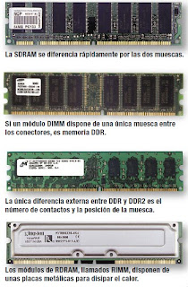 Partes del computador: Formatos DIMM y SIMM y RAM actuales (DDR1,DDR2,DDR3)