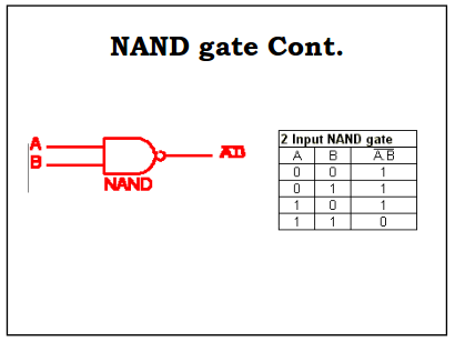 Digital Design: Logic Gates and Combination