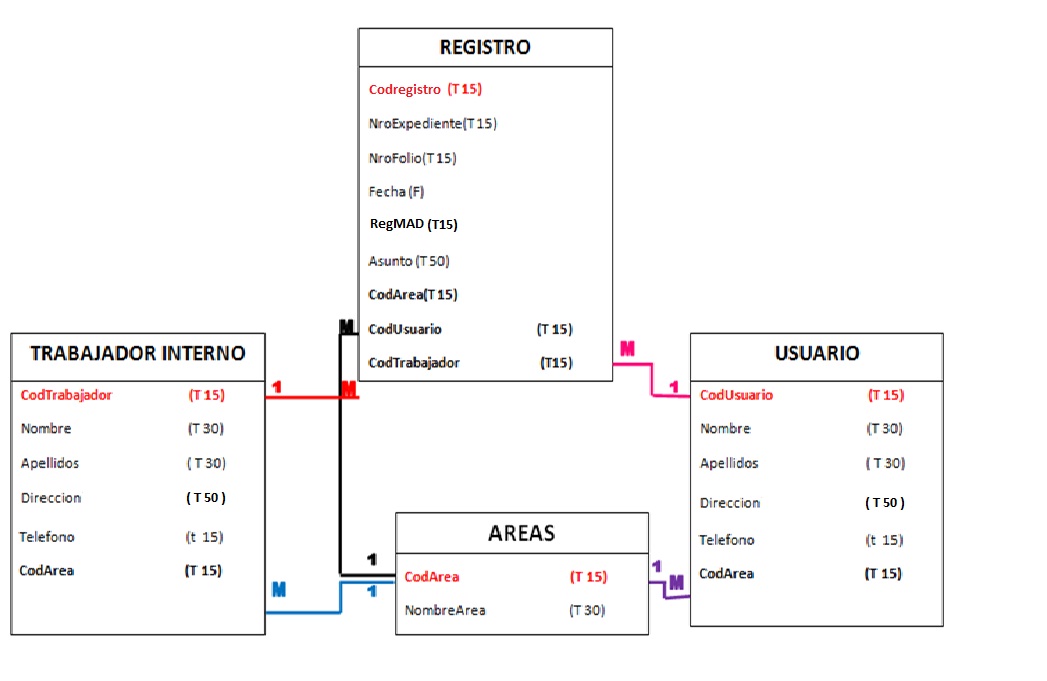 DIAGRAMAS... :): DIAGRAMAS