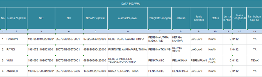 Aplikasi Excel 1721-A2 dan 1770S-SS 2014 - Aek Simorot