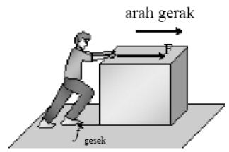 PHYSICS : GAYA GESEK