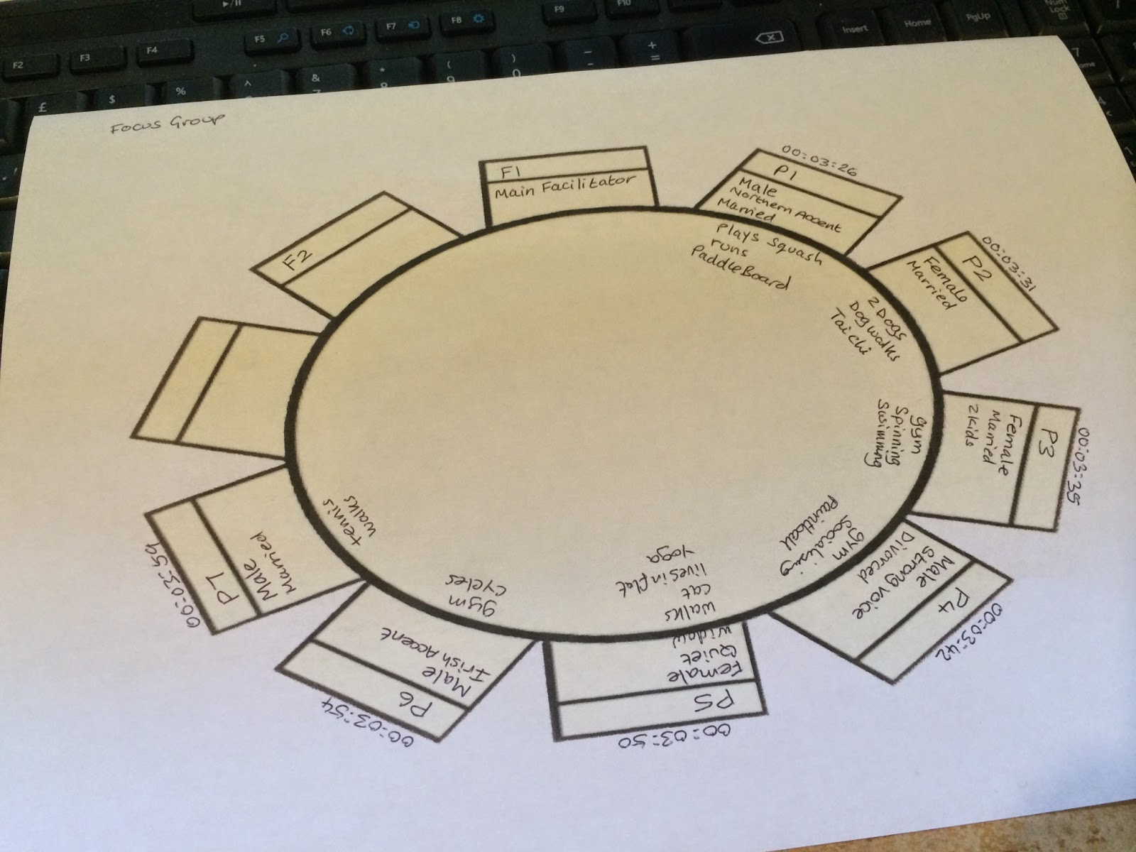 Transcription Services: Focus Group Transcription - Table Planner Tool