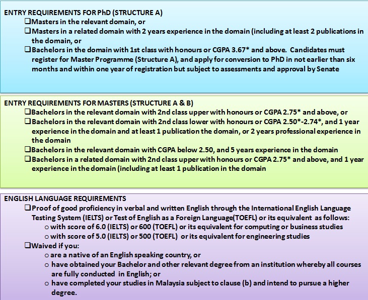 COGS Tips and Tricks: A short guide to postgraduate study in UNITEN