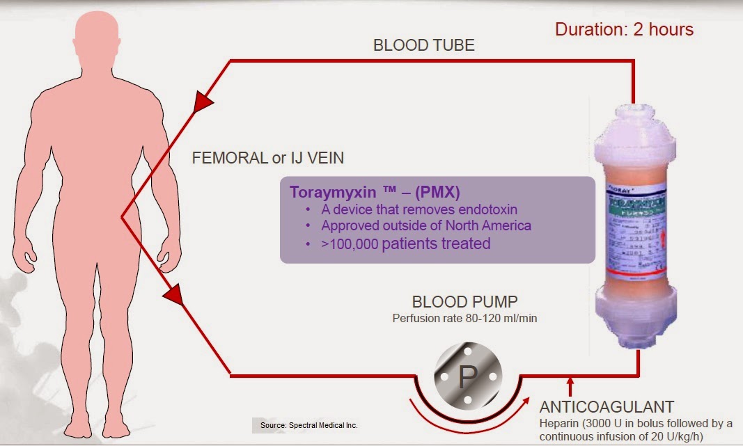 EDT.TO: Spectral Medical Preparing To Release Key Sepsis Data Later ...