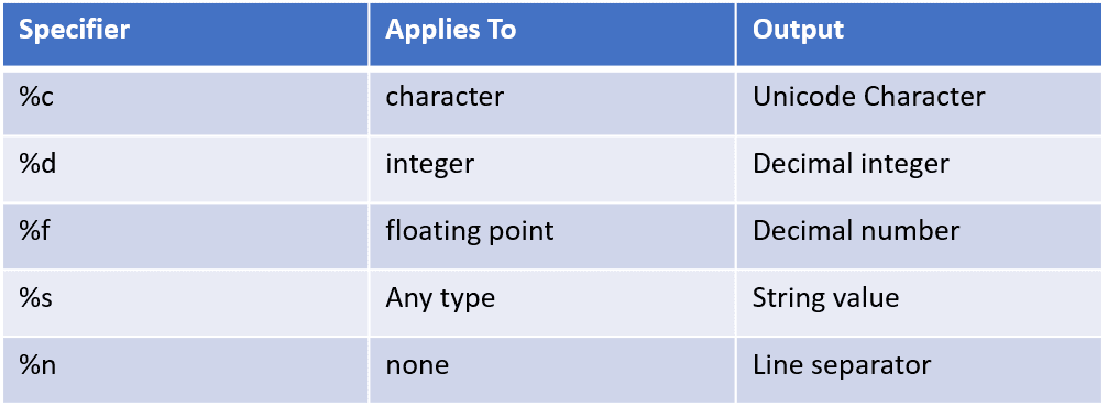 Dasar-Dasar Pemrograman : String, Input-Output I dalam Java