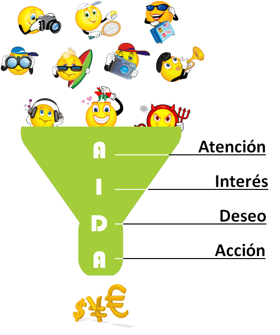 Marketing para Pymes: ¿Cómo captar la atención de un cliente potencial ...