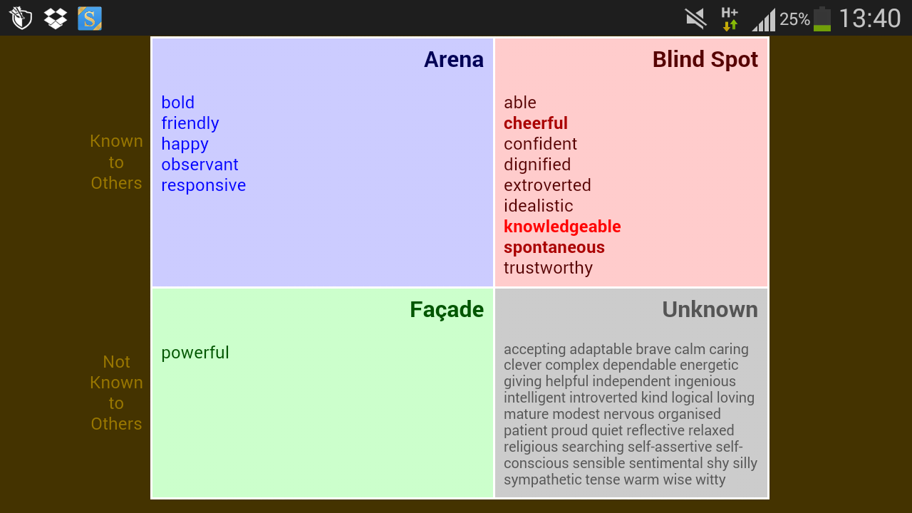 MPU: Taylor's graduate capabilities and Johari Window test result