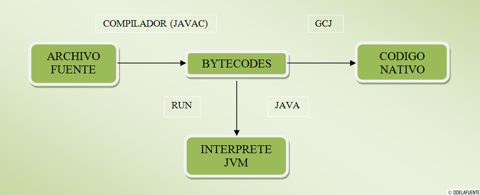 AUTOMATIZACION DE PROCESOS INDUSTRIALES : Java y Bytecode