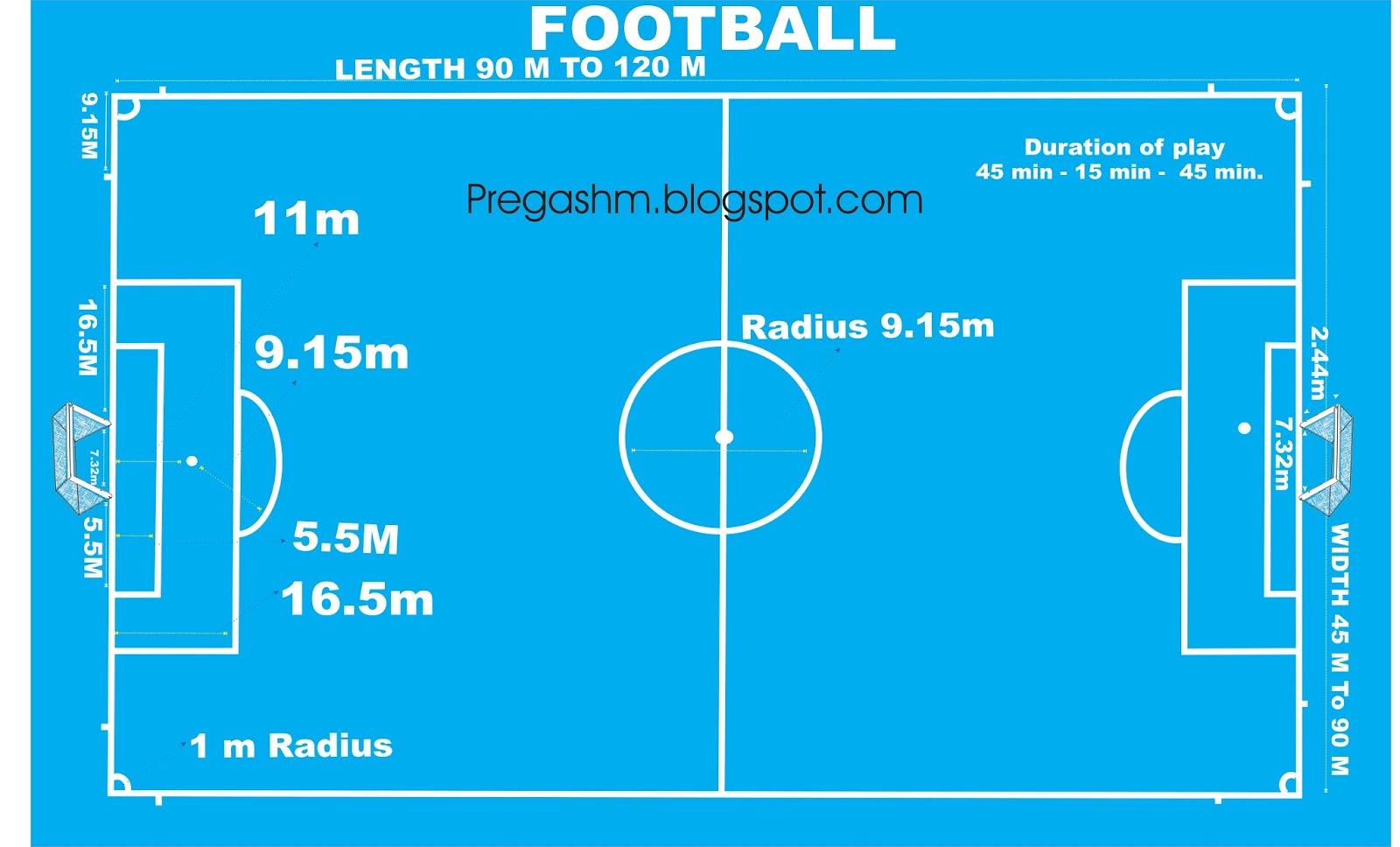 M. PREGASH: MEASUREMENTS