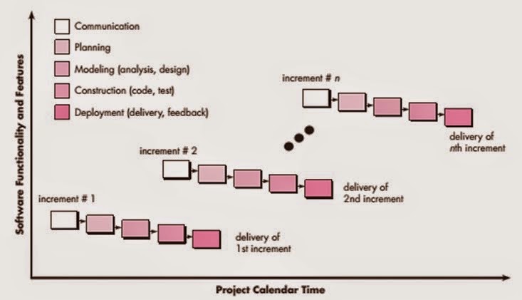 OKE FIX!: MODEL-MODEL PROSES PERANGKAT LUNAK