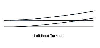iCivil Engineer: Types of Turnout