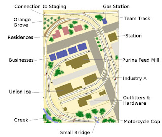 Gallimore Railroading: Garage Railroad Plan