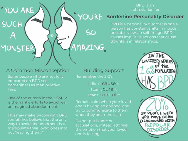 Understanding Borderline Personality