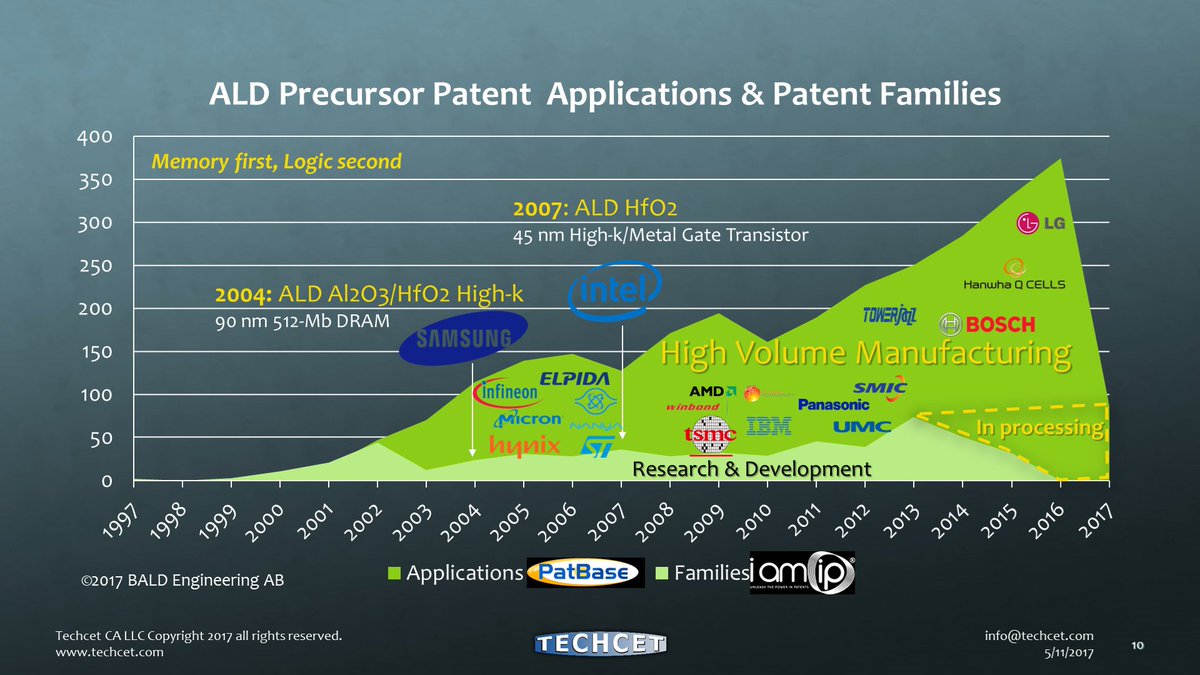 BALD Engineering - Born in Finland, Born to ALD: TECHCET Critical ...