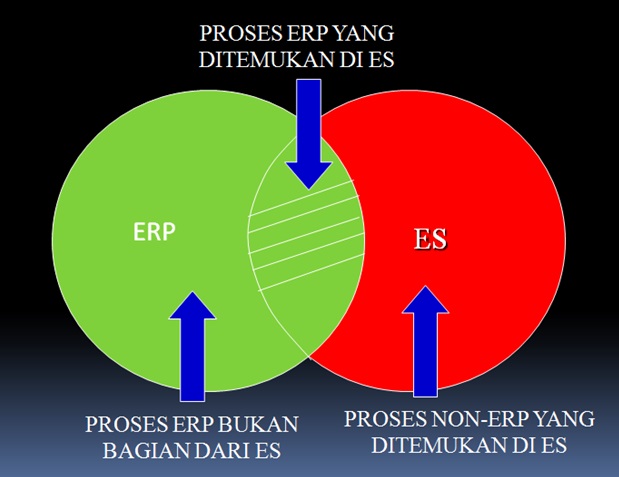 Enterprise Resource Planning ( ERP ) - Source Code