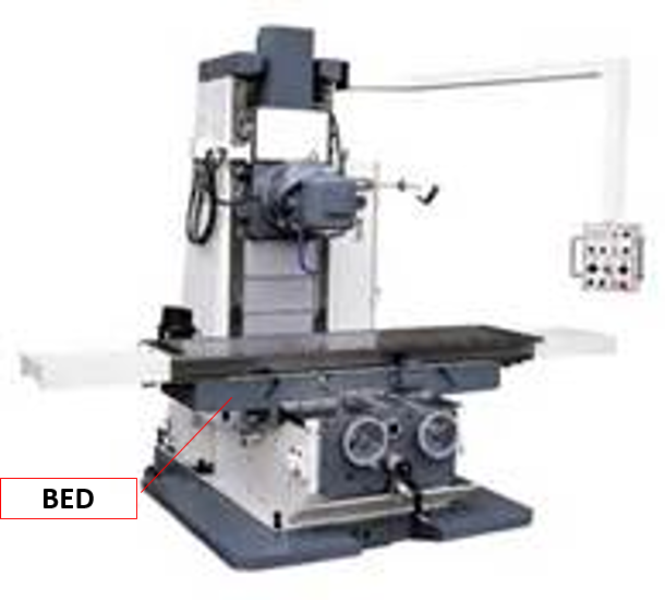 Pengertian Mesin Frais (MILLING) Serta Cara Pengoprasiannya | NiceCODE