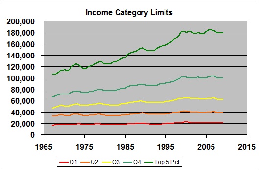 What Is the Economic Middle Class? - Business Insider
