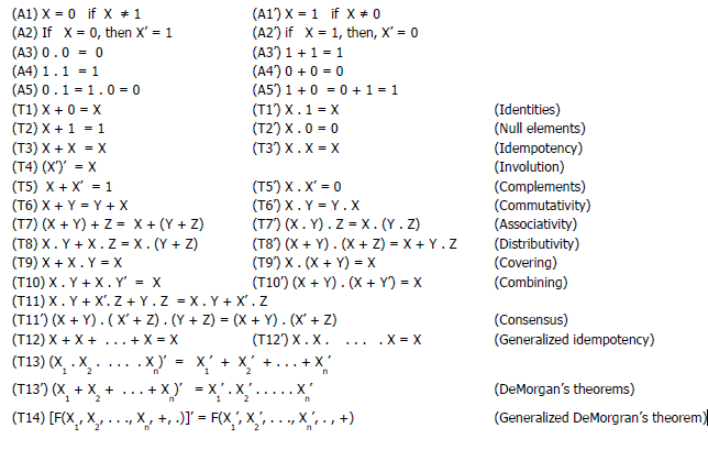 Aljabar Boolean ~ Niia Blog