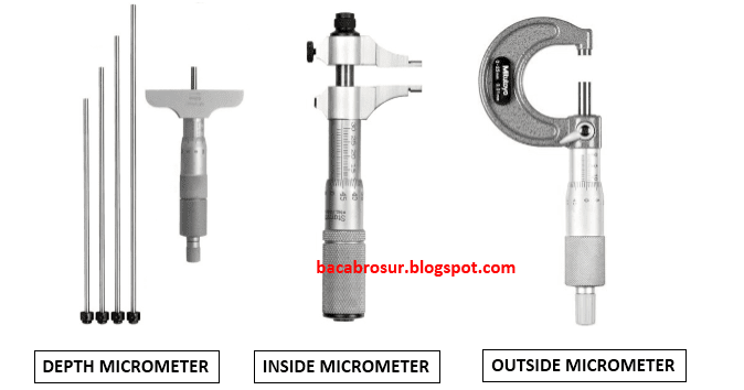 Mikrometer Sekrup - Cara Menggunakan, Cara Membaca, Contoh Soal ...