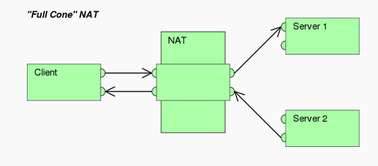Our Gallery where we can share our knowledge: Network Address ...