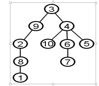 LogicHeap: Data Structures – TREES- An introduction to trees