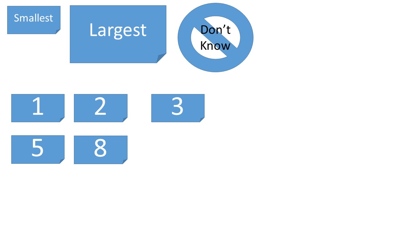Agile Articles And Blogs Affinity Estimation