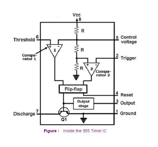 ECE: 555 timer