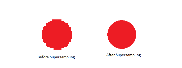 Ray Tracing: Super Sampling DRT