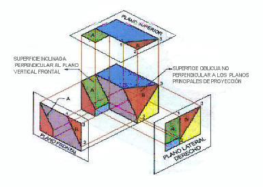 Dibujo Técnico IECASD: PROYECCIÓN ORTOGONAL