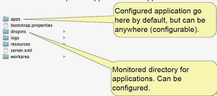 Learning BlueMix: Ten minutes to learn WebSphere Liberty Profile Server