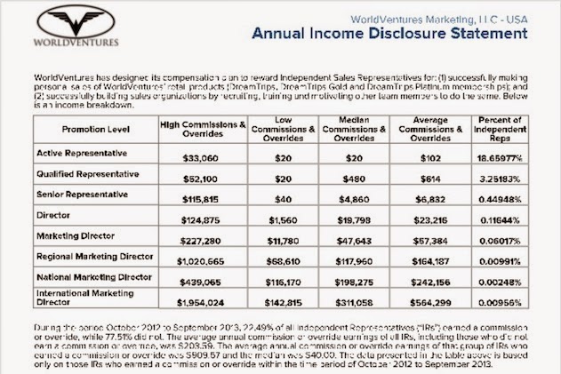 Consumer Watchdog: Avoid WorldVentures