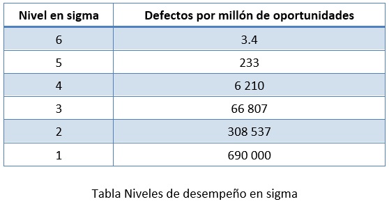 INTRODUCCIÓN A LA ESTADÍSTICA