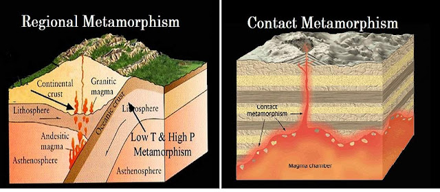 Contact Metamorphism Vs. Regional Metamorphism